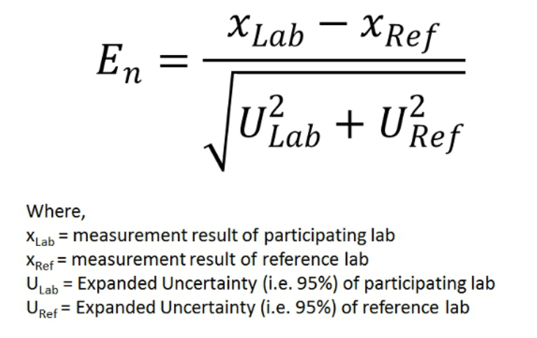 PT/Inter-laboratory Comparison